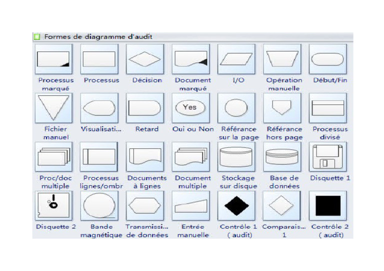 Symbole Logigramme | PDF