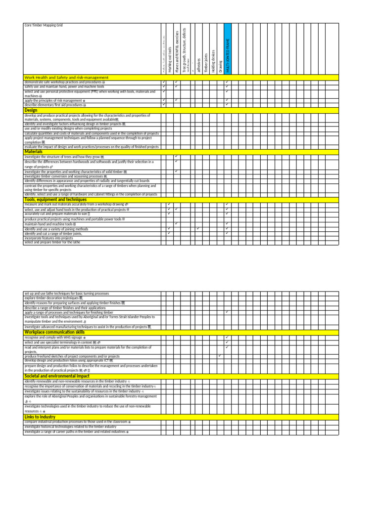 Core Timber Mapping Grid Year 9 200 Hour | PDF