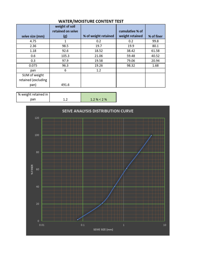 Lab (1) Particle Size Distribution - Dry Seive Analysis Test | PDF
