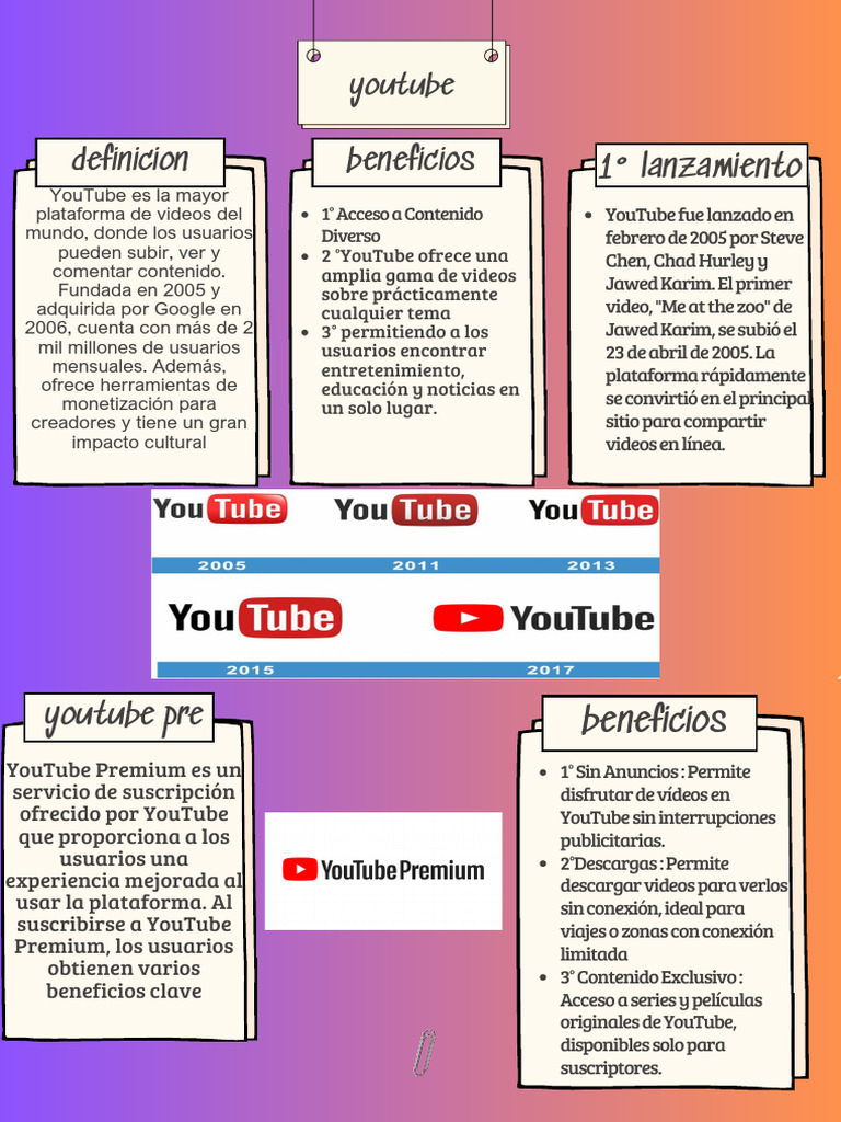 Youtube | PDF