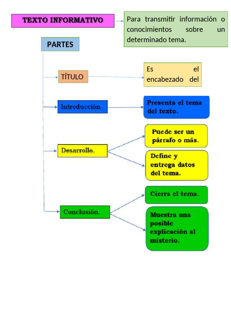 anexosLOS WARIS DE CHILLIA | PDF