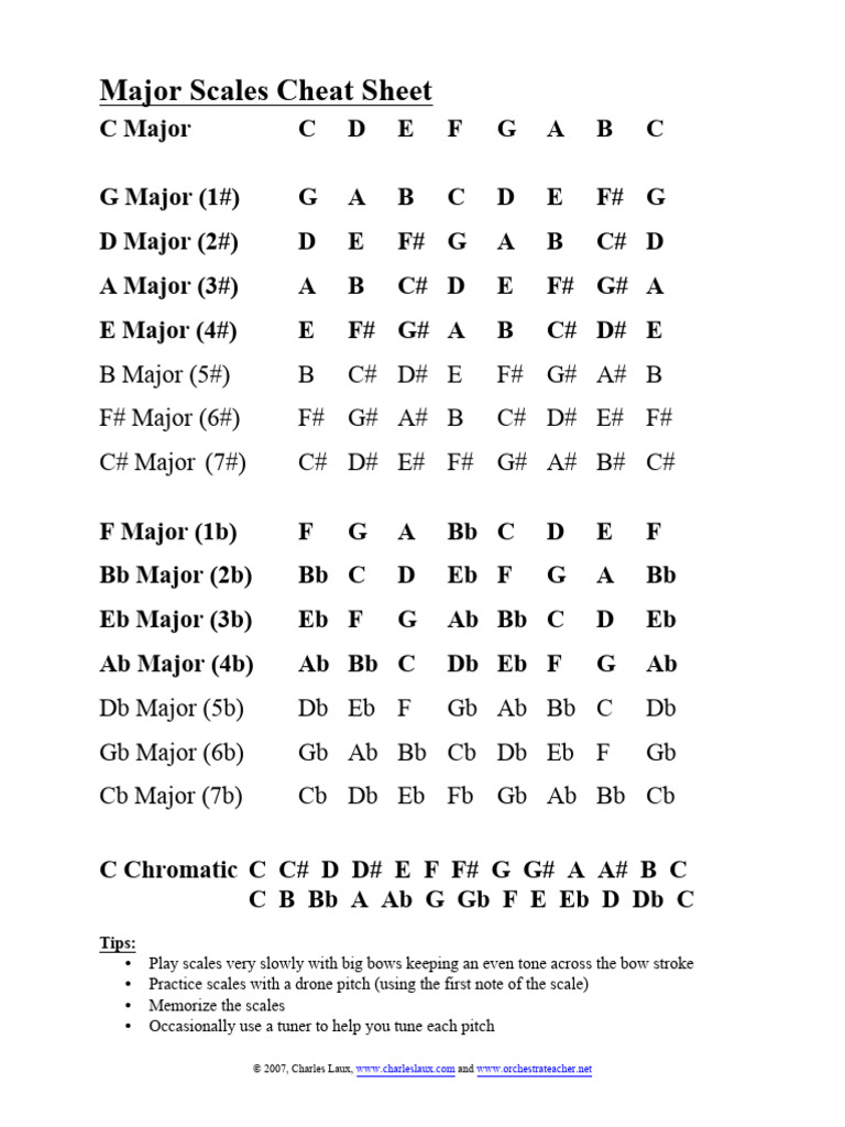 Scales Sheet | PDF