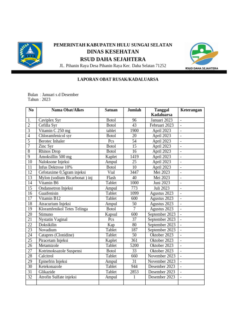 Laporan Obat Kadaluarsa 2023 | PDF
