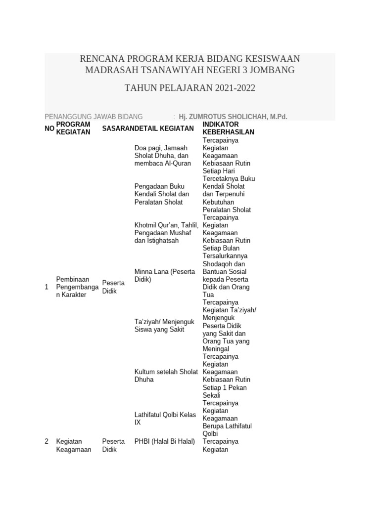 Proker Kesiswaan | PDF