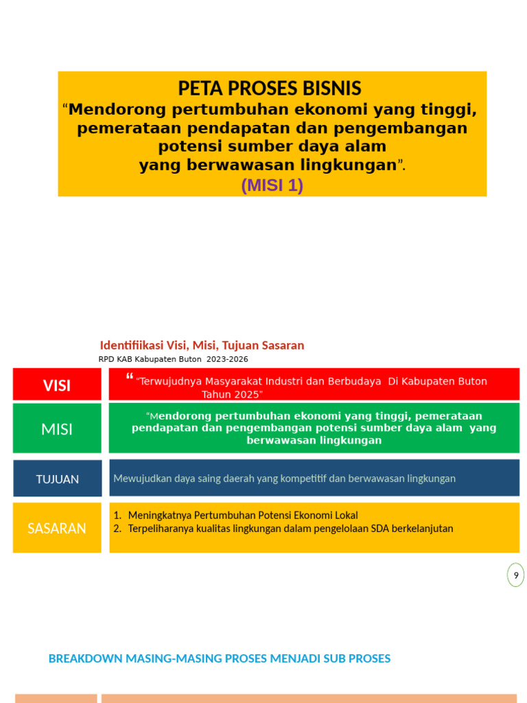 Peta Proses Misi 1 Perikanan | PDF