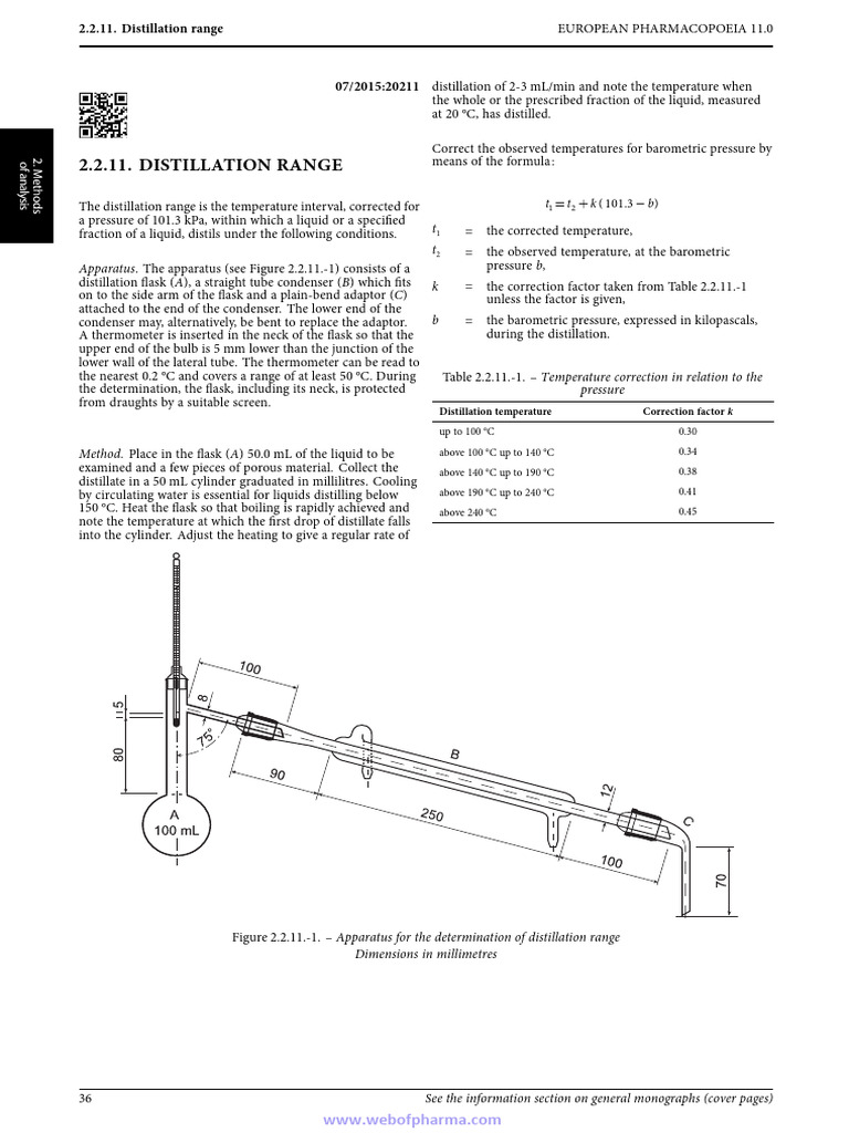 2.2.11. Distillation Range | PDF