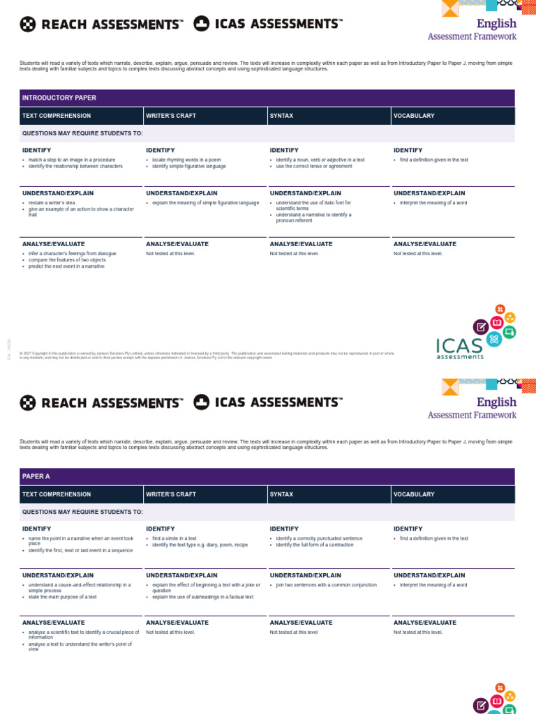 Reach and ICAS Framework English | PDF