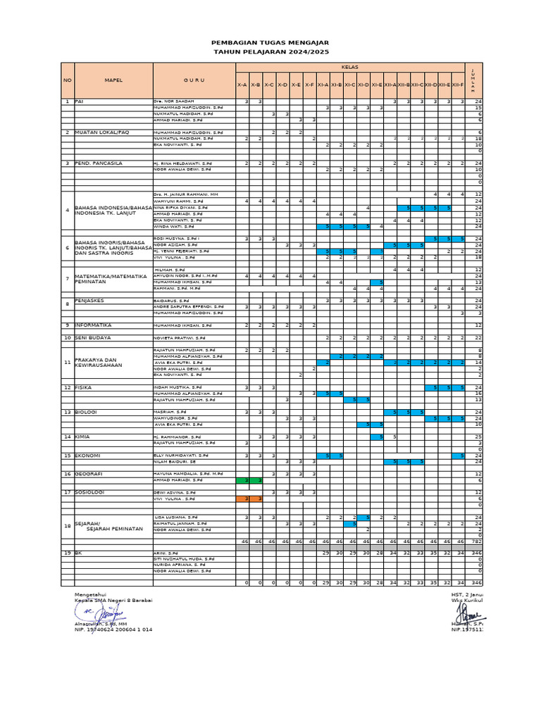 Jadwal Pelajaran 2024 - 2025 Edit | PDF