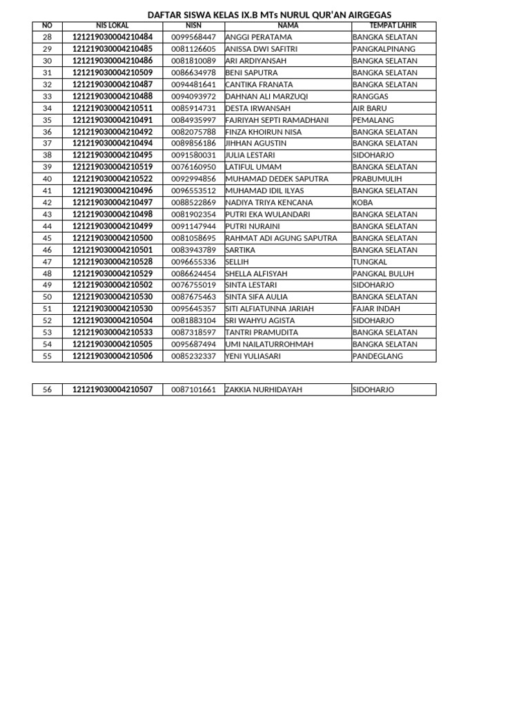Daftar Kls Ix 2024 NQ | PDF