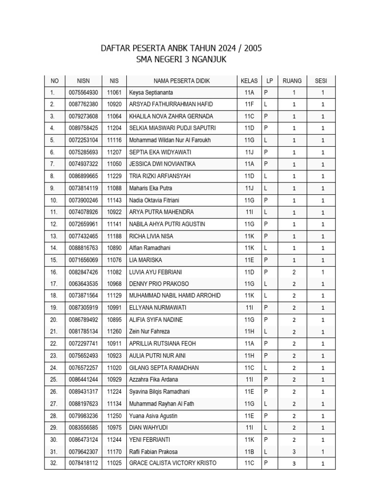 DAFTAR PESERTA ANBK TAHUN 2024 | PDF