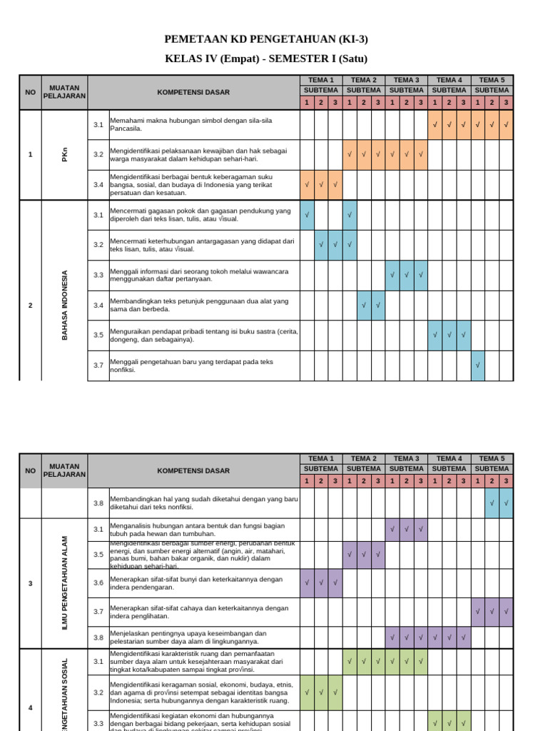 Pemetaan KD Kls 4 | PDF