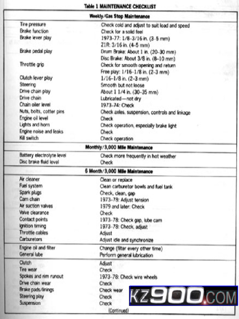 Z1 KZ900 1000 Checklists | PDF