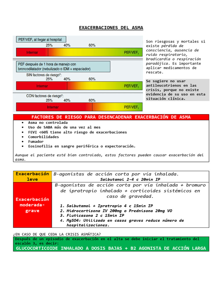Exacerbacion de Asma | PDF