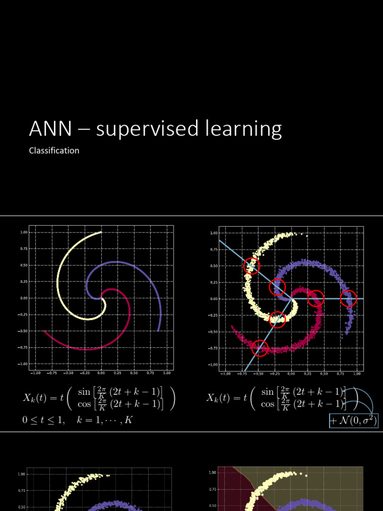 Spiral Classification, Energy, and Constrastive Learning | PDF