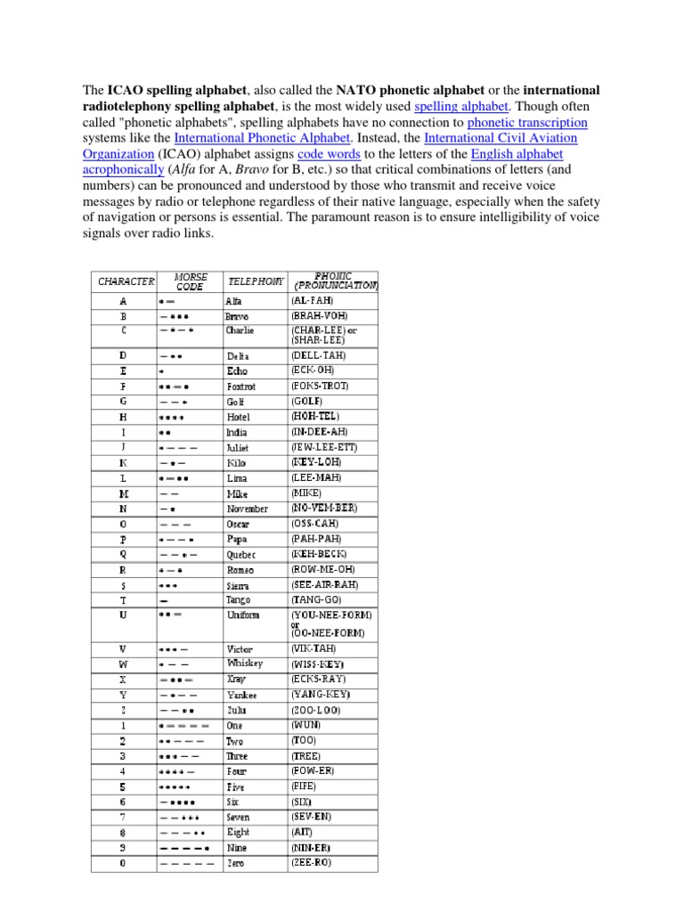 ICAO Phonetic Alphabet Overview | PDF