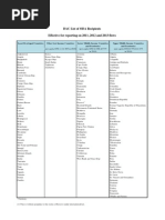 DAC List of ODA Recipients For Reporting 2024 25 Flows | PDF | Official ...
