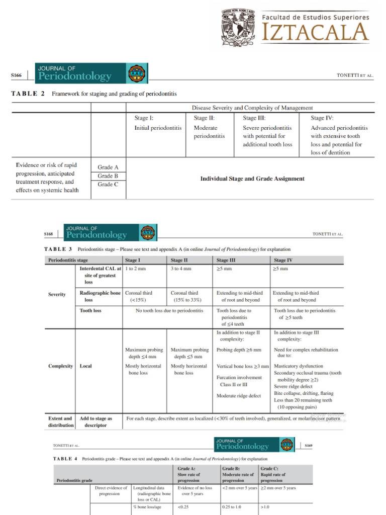 Tabla Periodontitis | PDF