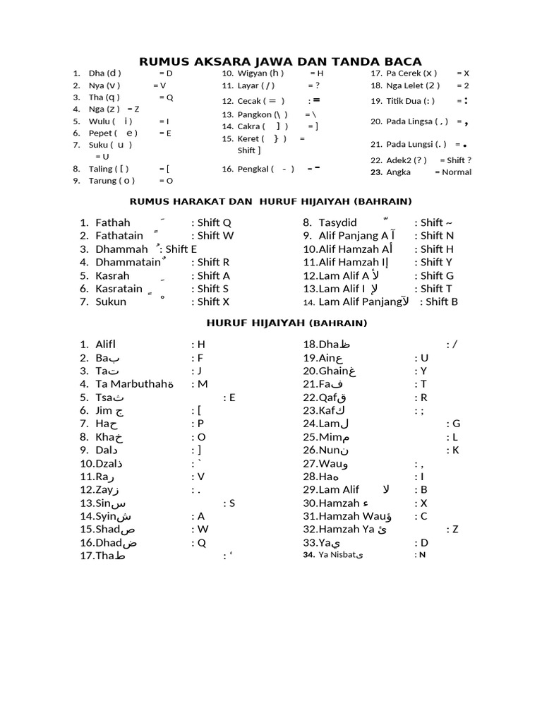 Rumus Aksara Jawa Dan Tanda Baca | PDF