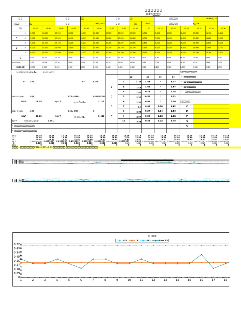 CPK 控制分析 Excel SPC 運算工具 | PDF