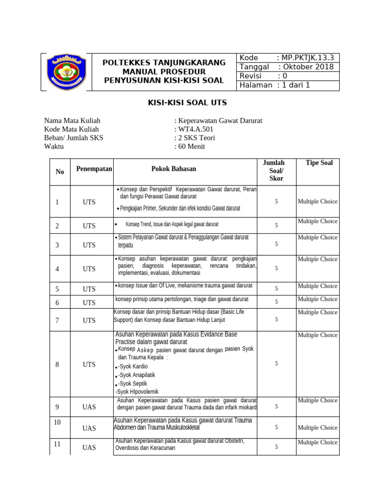 Kisi-Kisi Soal KGD - STR 2024.fix | PDF