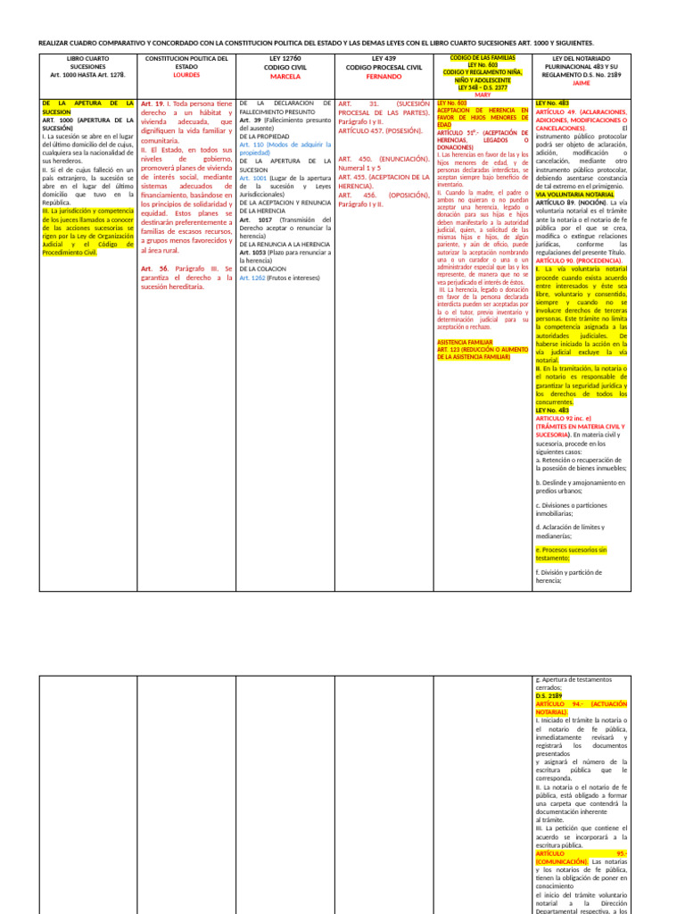 Cuadro Comparativo Sucesiones | PDF