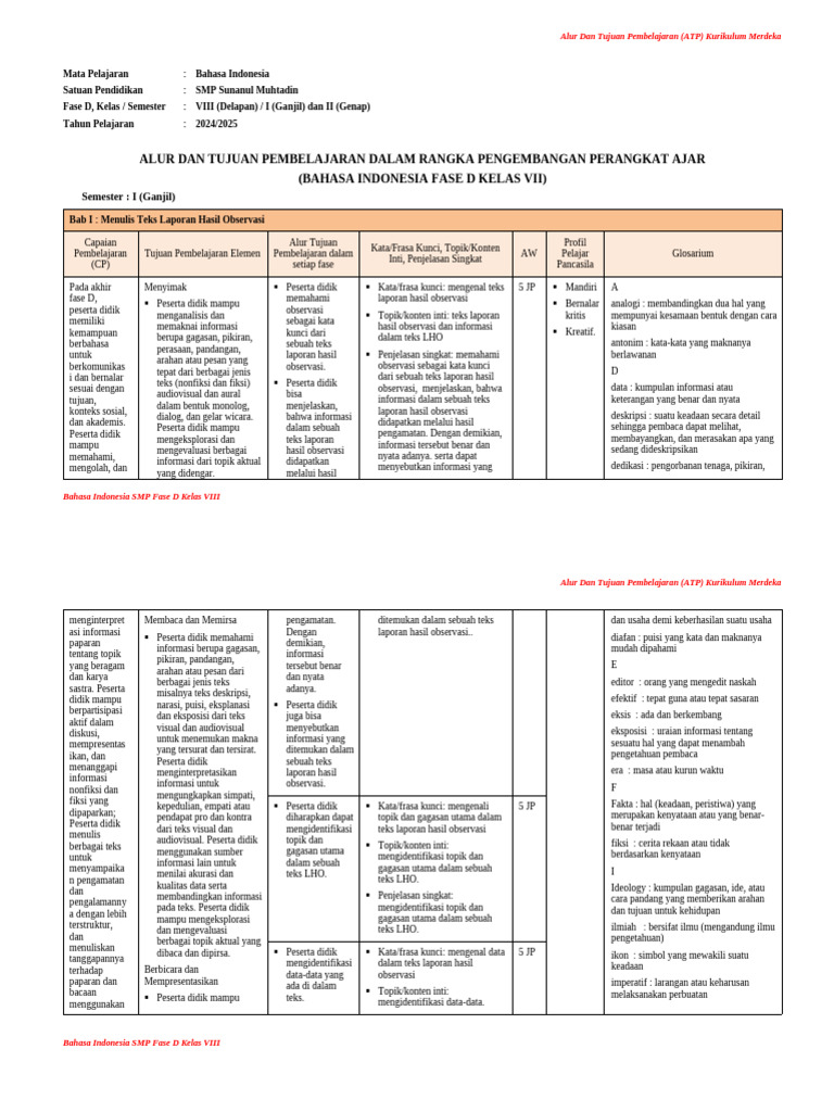 Pengembangan Alur Tujuan Pembelajaran (ATP) | PDF