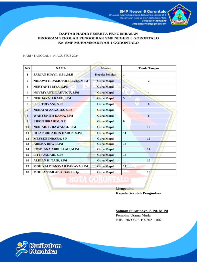 Daftar Hadir Seluruh Pegawai SMP Muh 1 Gtlo | PDF