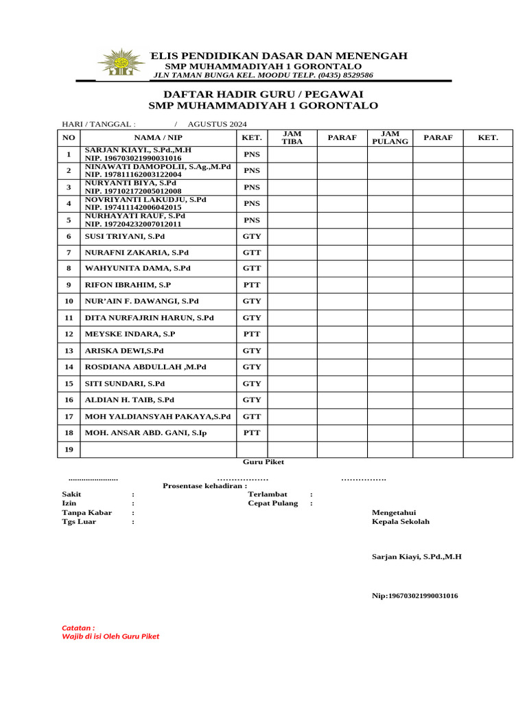 Daftar Hadir Seluruh Pegawai SMP Muh 1 Gtlo | PDF