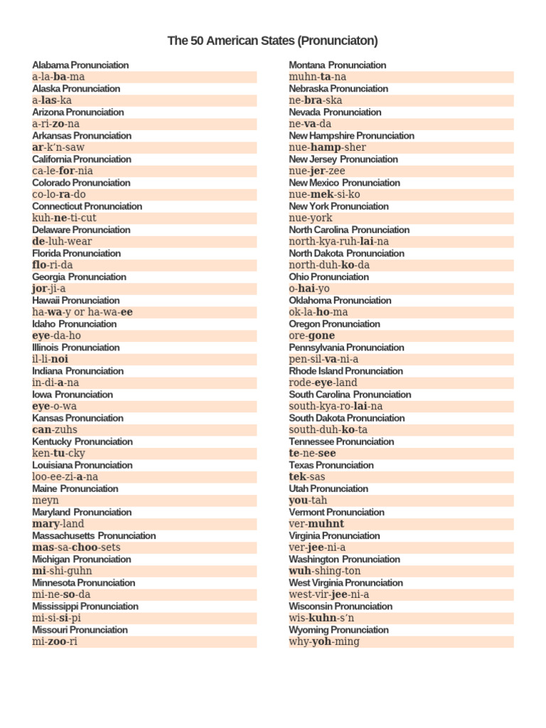 The 50 American States | PDF