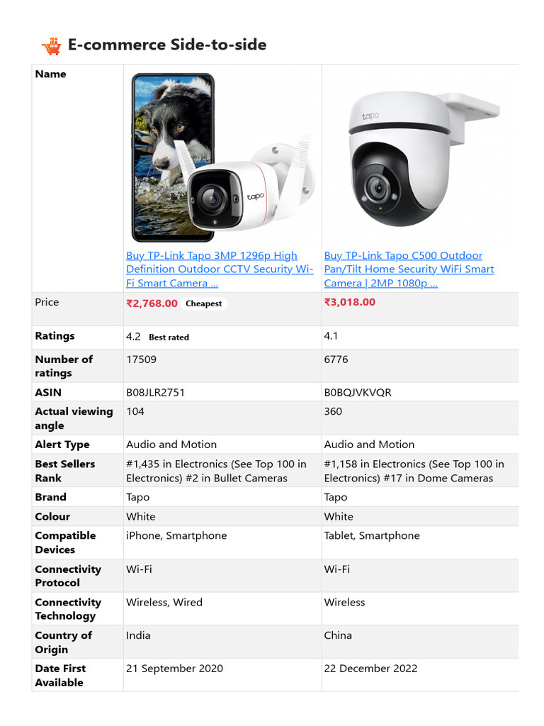 CCTV Camera Comparison | PDF