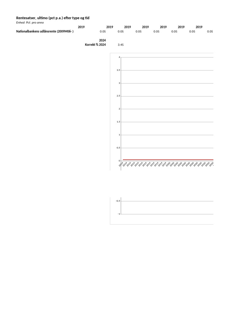 Sheet REMA Rente Prognose | PDF