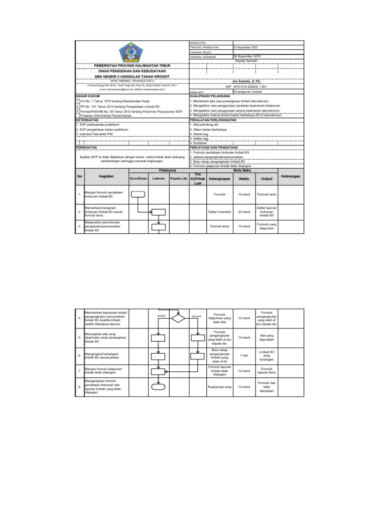 Sop Penanganan Limbah Laboratorium | PDF