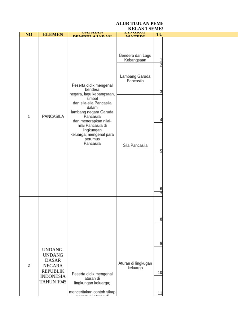 ATP Pend - Pancasila - Fase A | PDF