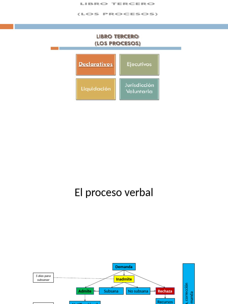 Procesos en El CGP | PDF