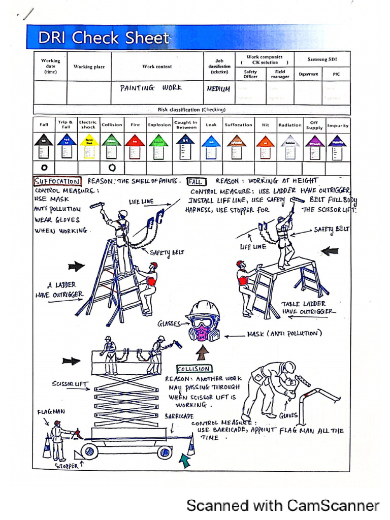 DRI-JSA. Painting Work | PDF