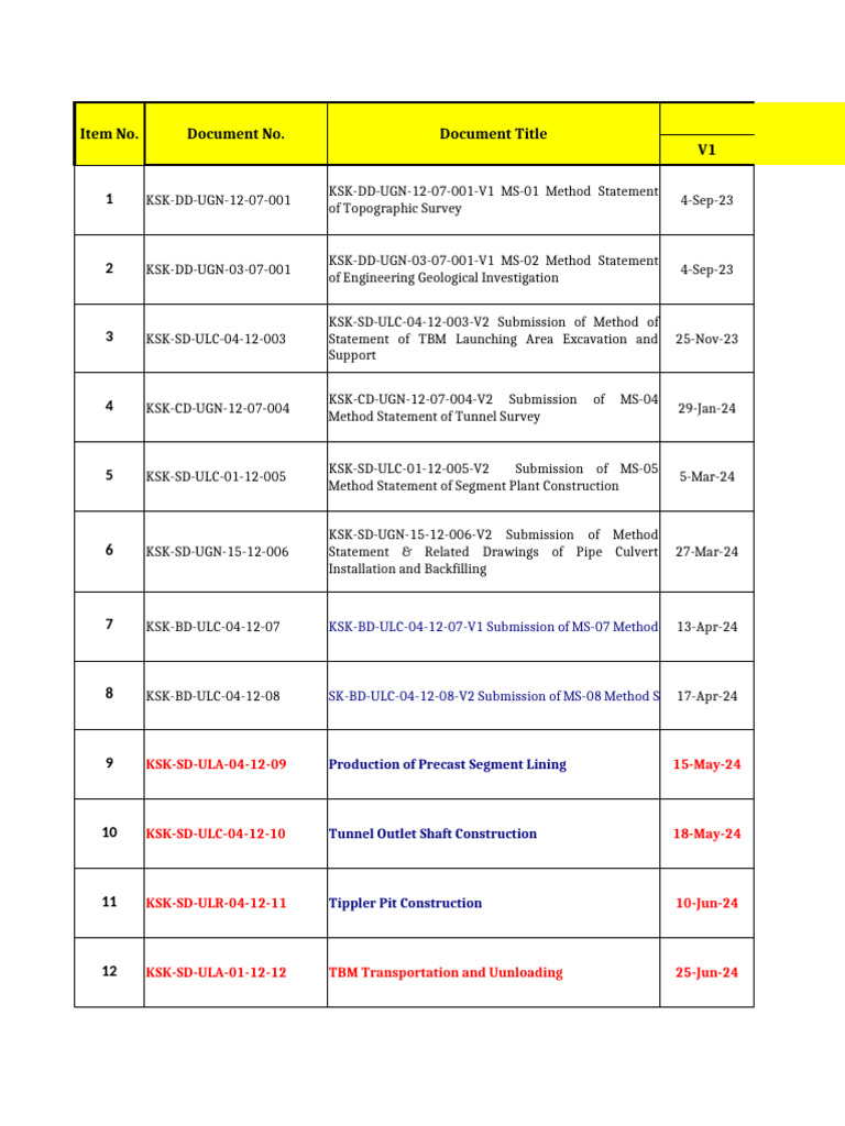 Copy of Method Statement List | PDF