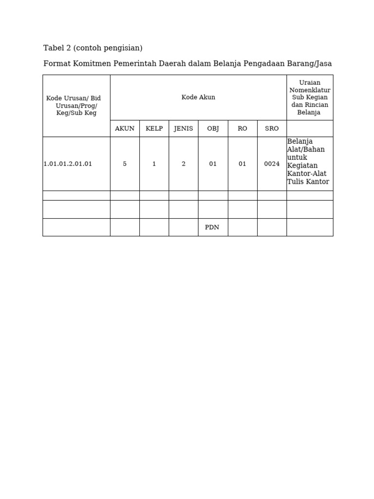 Format Tabel Belanja Pengadaan BarangJasa Berupa Produk Dalam Negeri ...