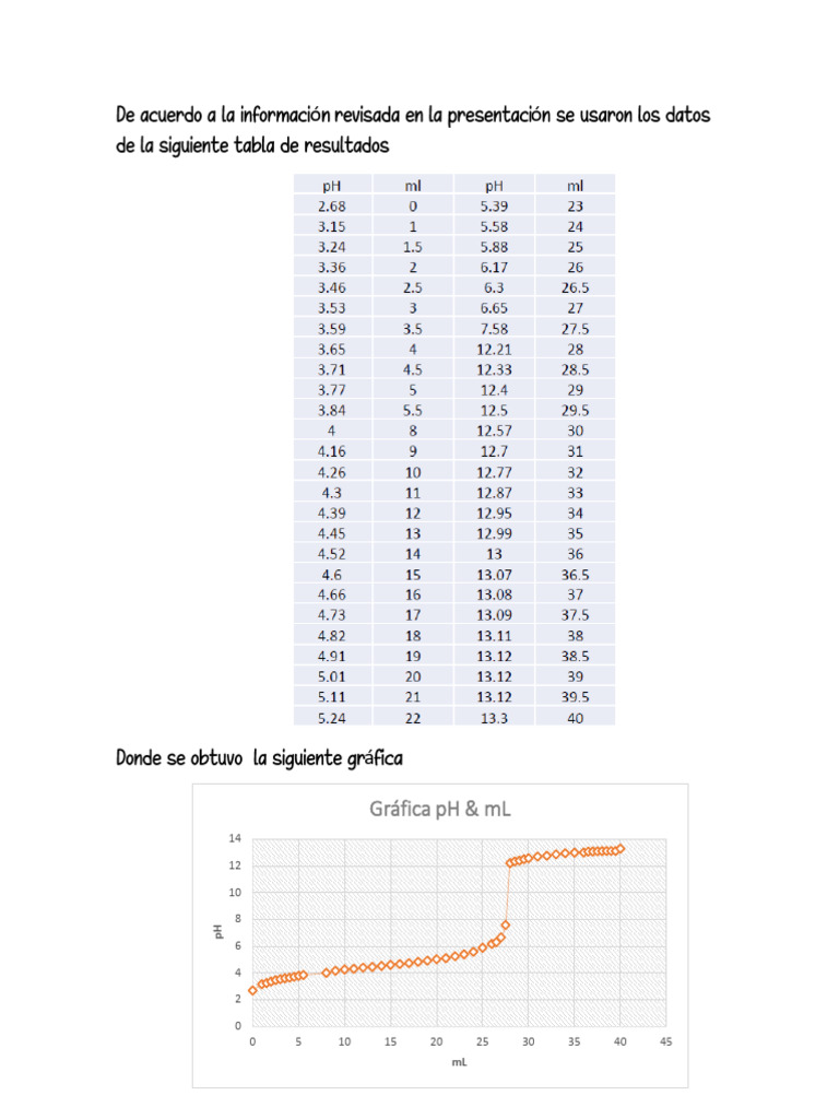 Titulación Acido-Base Determinación Del Contenido de Ácido Acético en ...