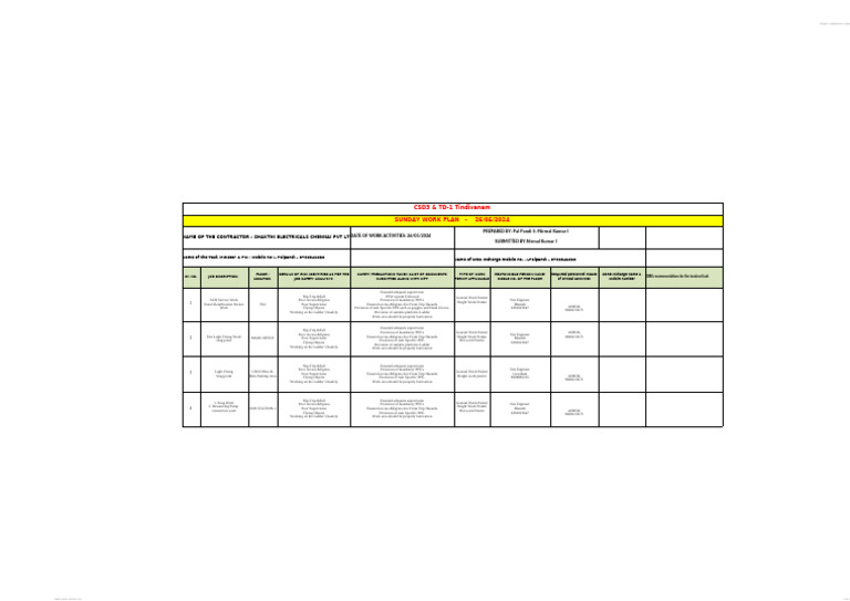 Sunday Pre Task Plan 26th May 2024-CSD3 & TD1 | PDF
