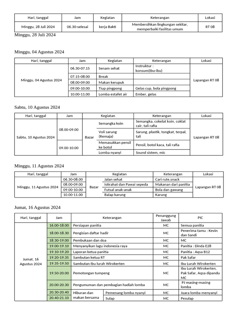 Rundown 17an PPG-1 | PDF