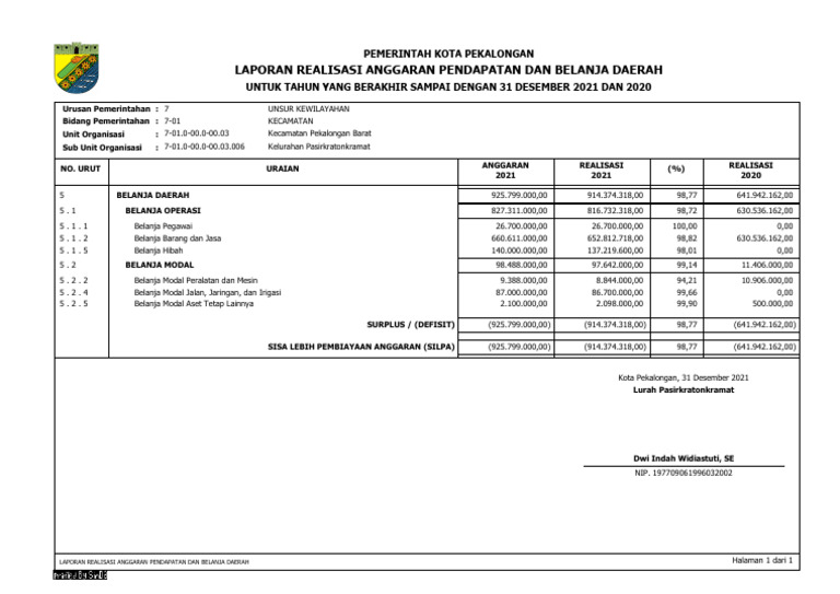 Lra Per 31 Des 2021 | PDF