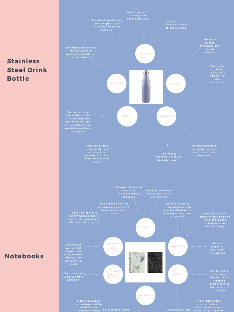 Factors Affecting Design Pdf