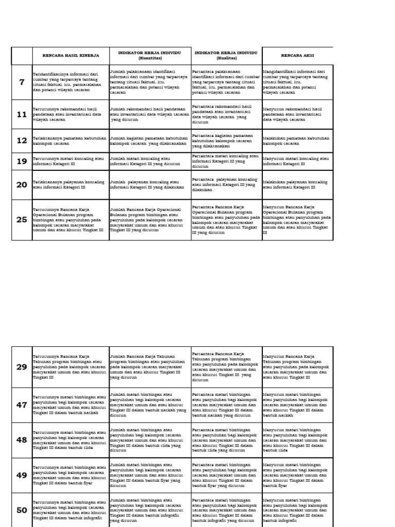 Uraian Tugas Penyuluh Dan Matrik Rencana Aksi 2024 | PDF