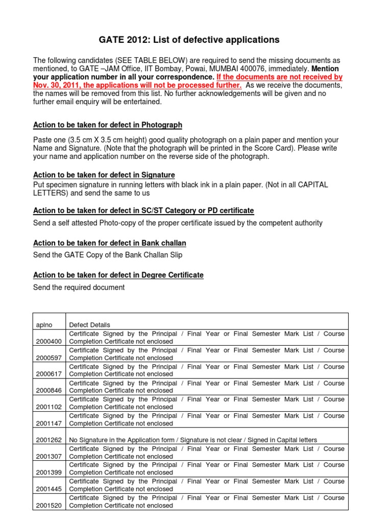 GATE 2012: List of Defective Applications | PDF | Signature | Writing
