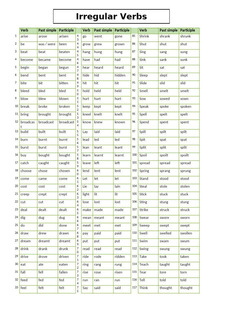 Verbs Irregular | PDF