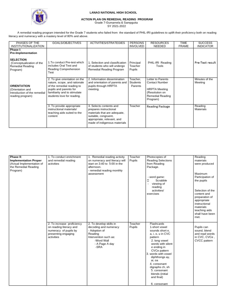 PHIL IRI Action Plan Remedial Readingprogram | PDF