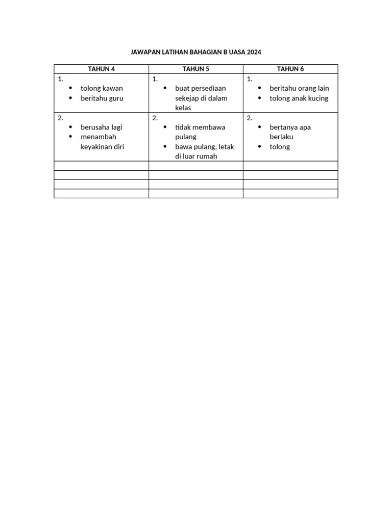 Jawapan Latihan Bahagian B Uasa 2024 | PDF