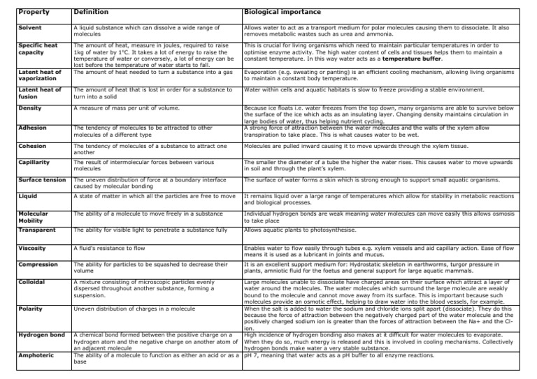 Lesson 2 - Biological Importance of Water | PDF