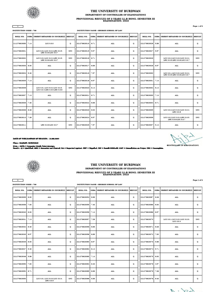The University of Burdwan: Provisional Results of 3 Years LL.B Hons ...
