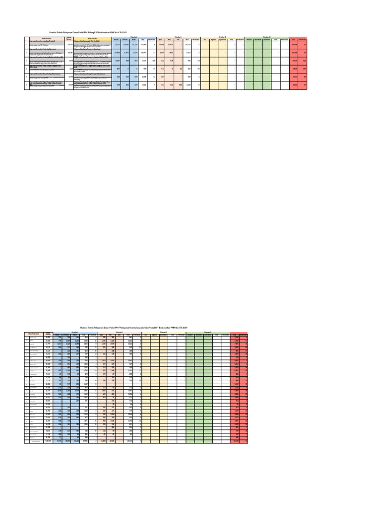 LAPORAN SPM P2P 2024 MARET Fix | PDF